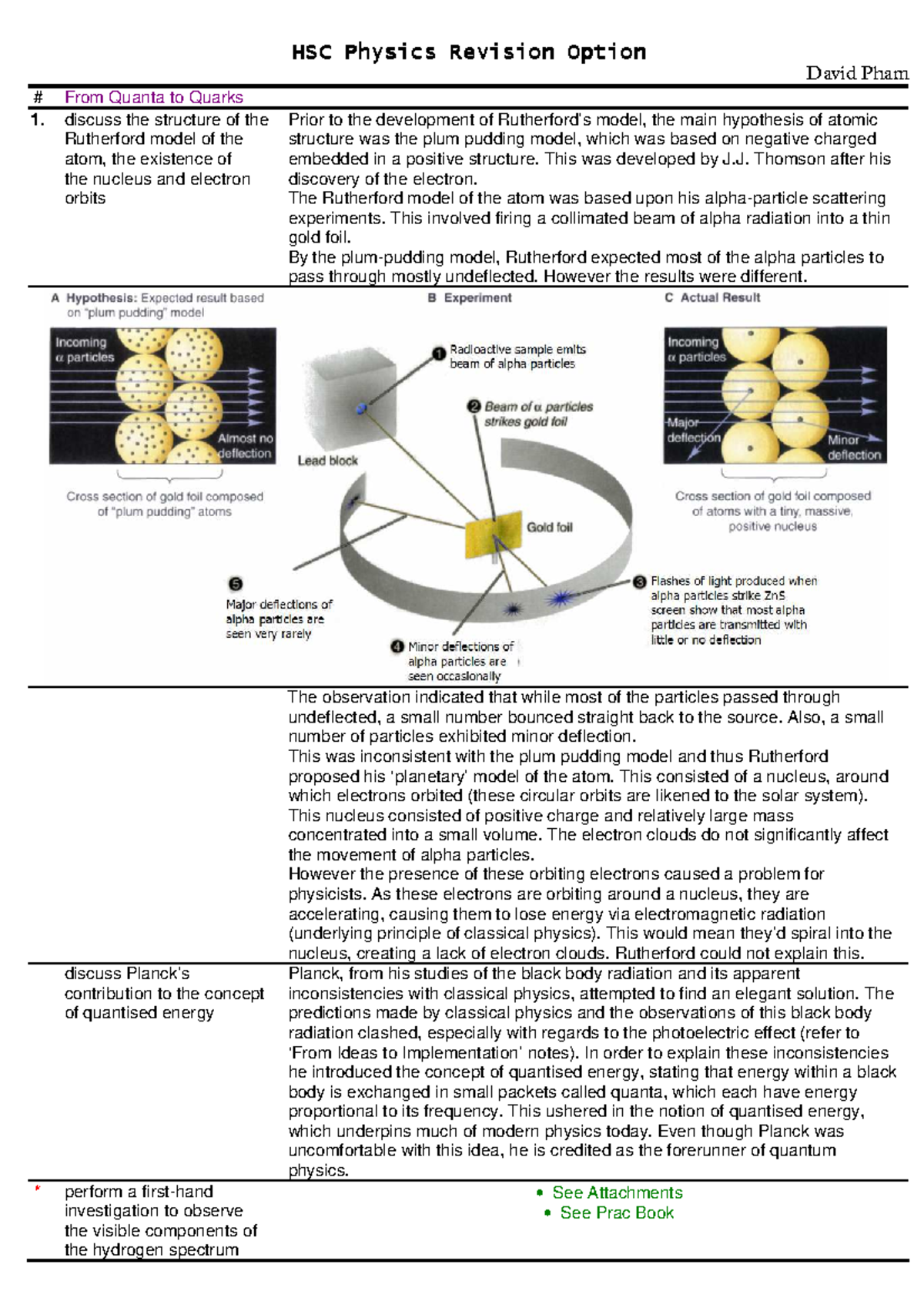 HSC Physics Revision: Quanta to Quarks - Atomic Structure Insights ...