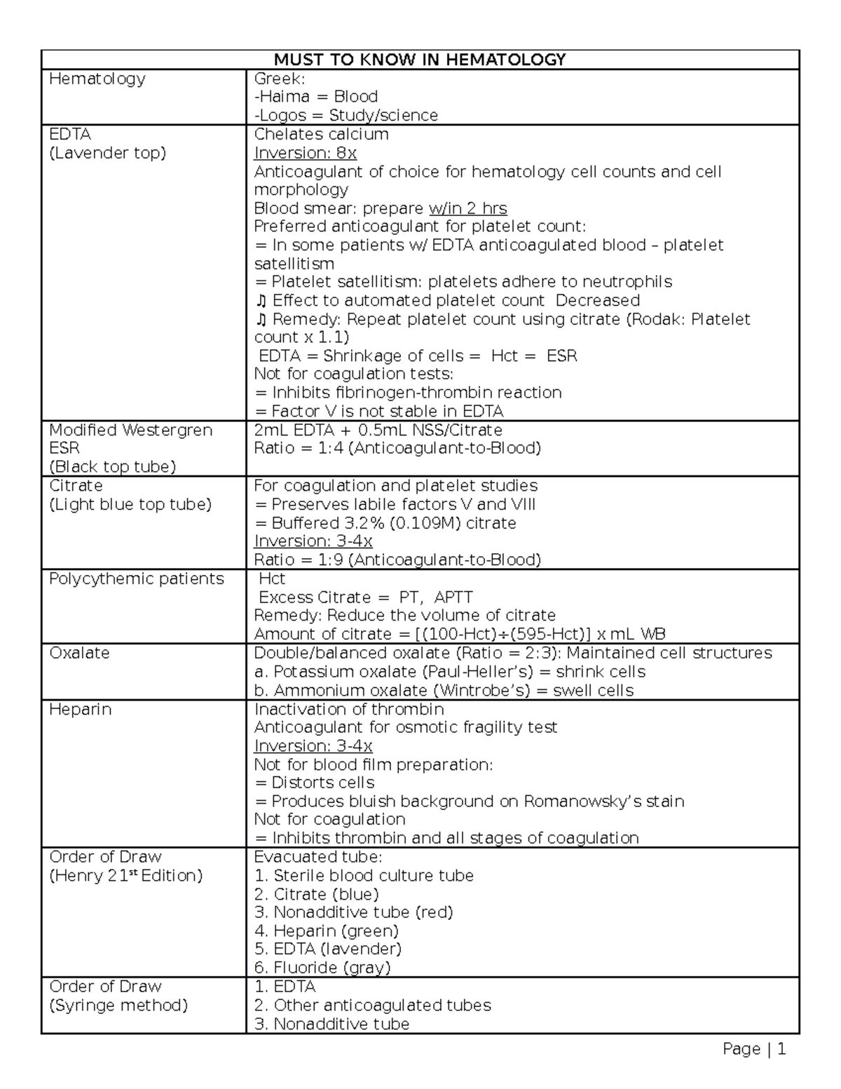 Hematology Notes (Course Code: 6) - Key Concepts and Techniques - Studocu