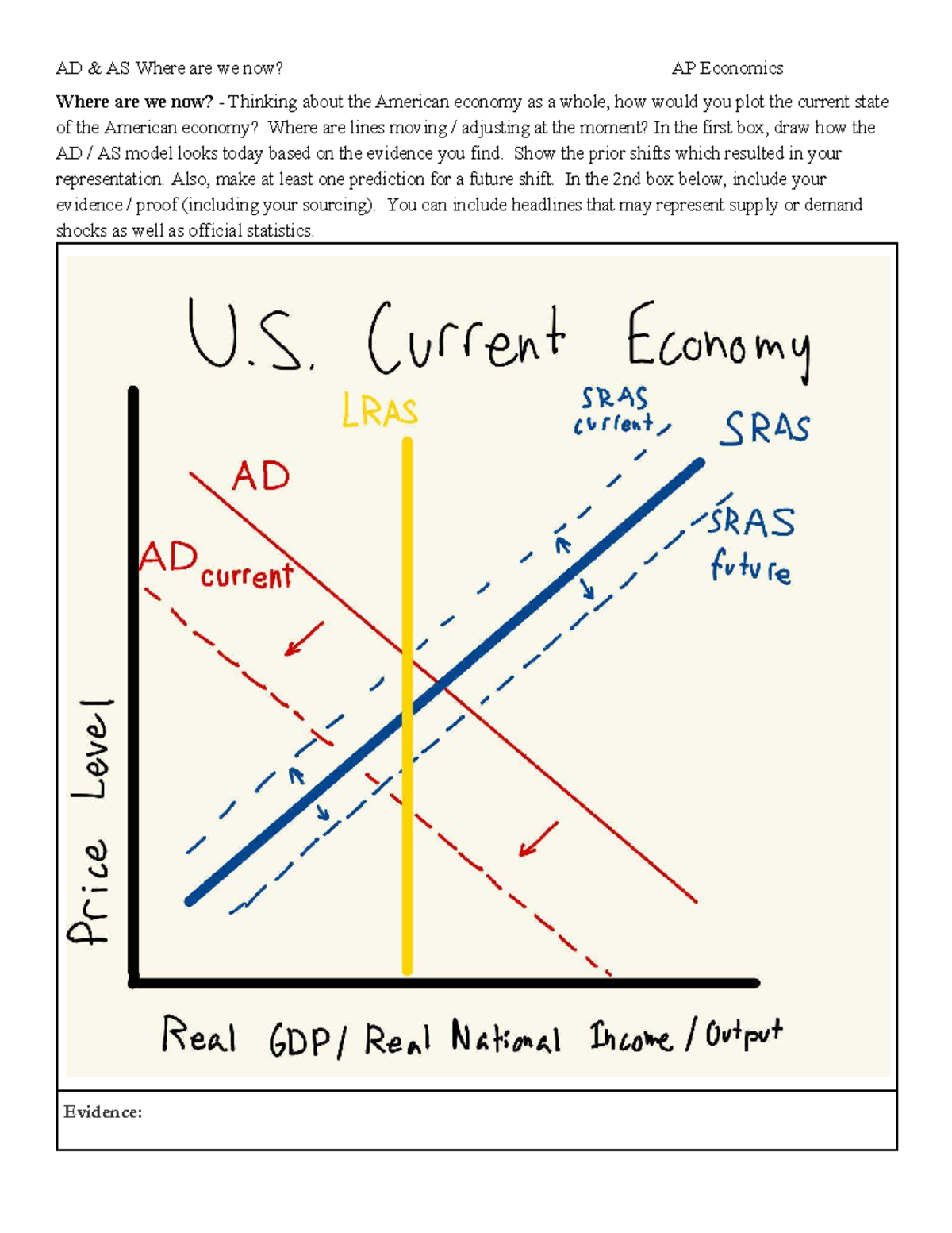 AD & AS Model Analysis: Current State & Future Predictions - AP ...