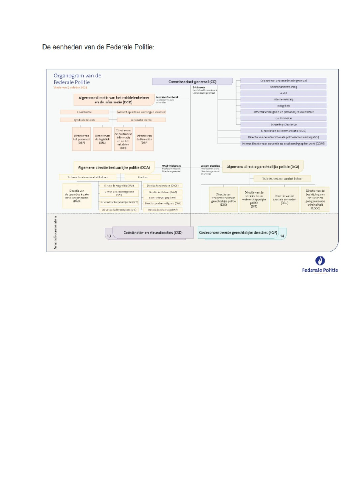 Structuur van de Federale Politie België: Organogram 2024 - Studocu