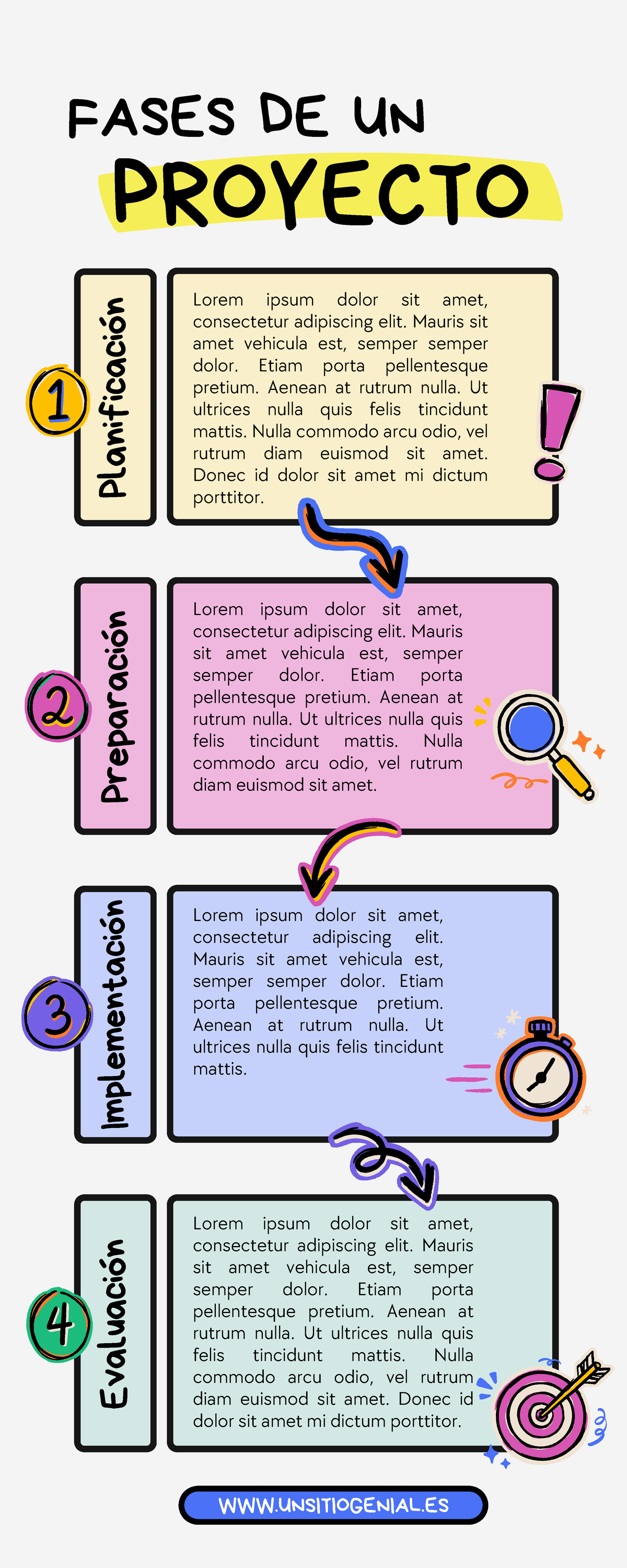 Fases de un Proyecto: Implementación y Evaluación - Infografía - Studocu
