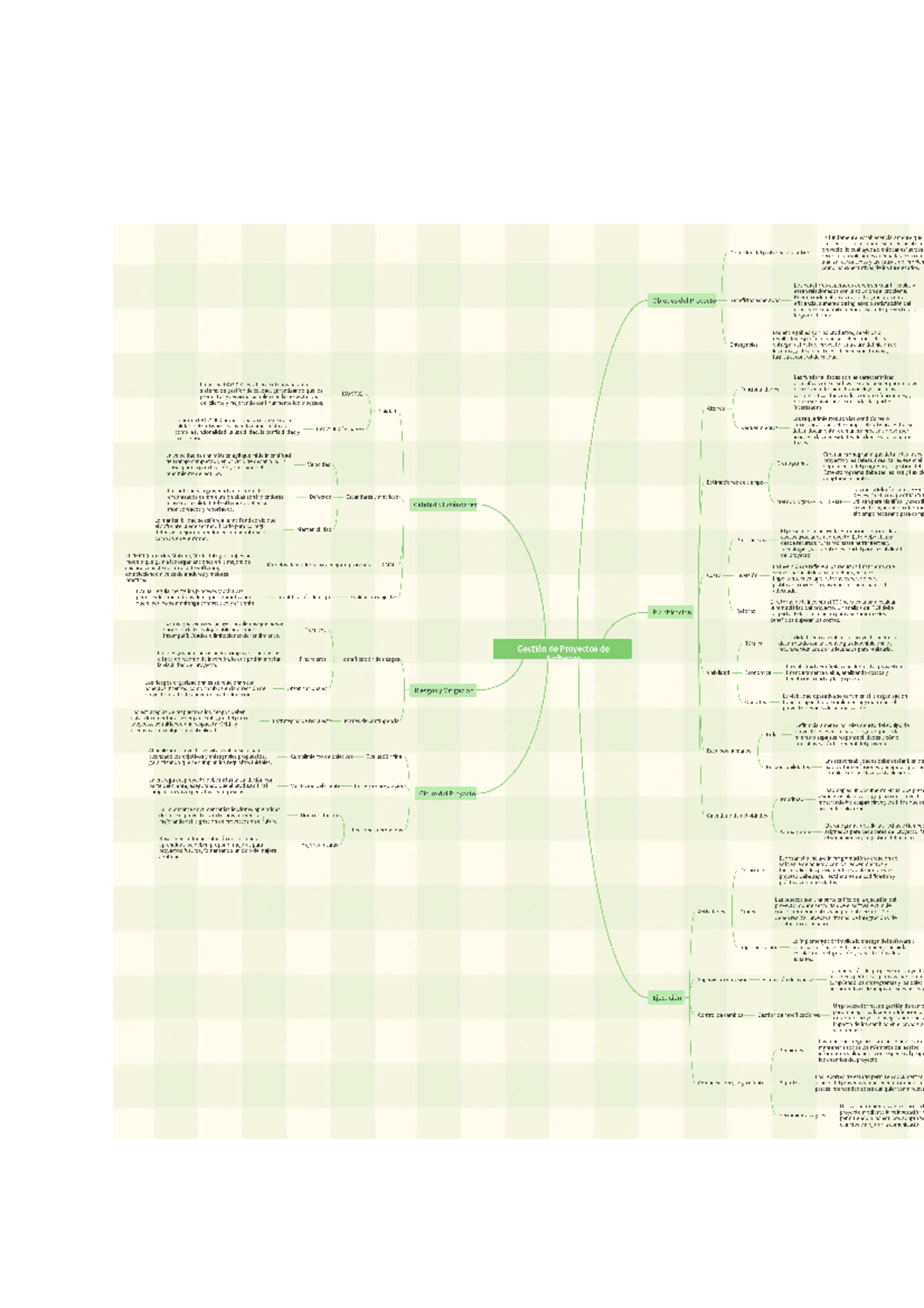 Mapa mental - Libro - analizar el y las causas del probler como las expectativas de los ...