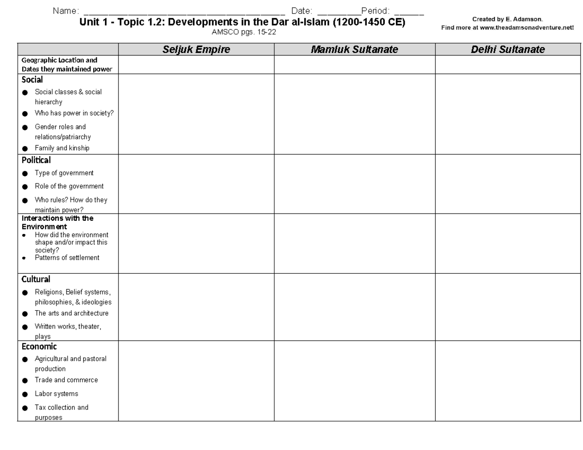 Unit 1 Topic 1.2: Developments in Islamic Empires - Studocu
