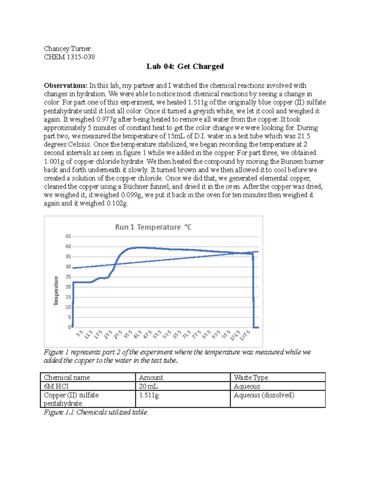 Lab report 4 - Lab 04: Get Charged Dr.O - Chancey Turner CHEM 1315- Lab ...