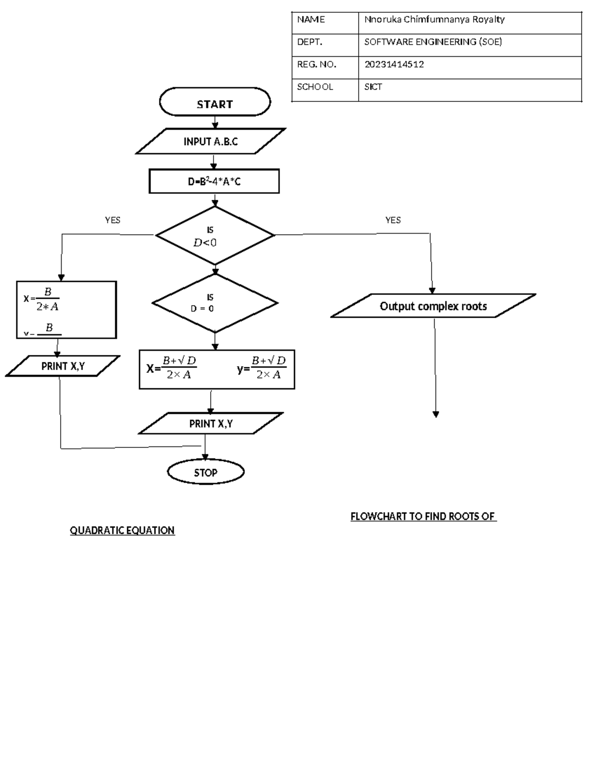 Assignment for COS - Computing and software engineering - YES YES FLOWCHART TO FIND ROOTS OF ...
