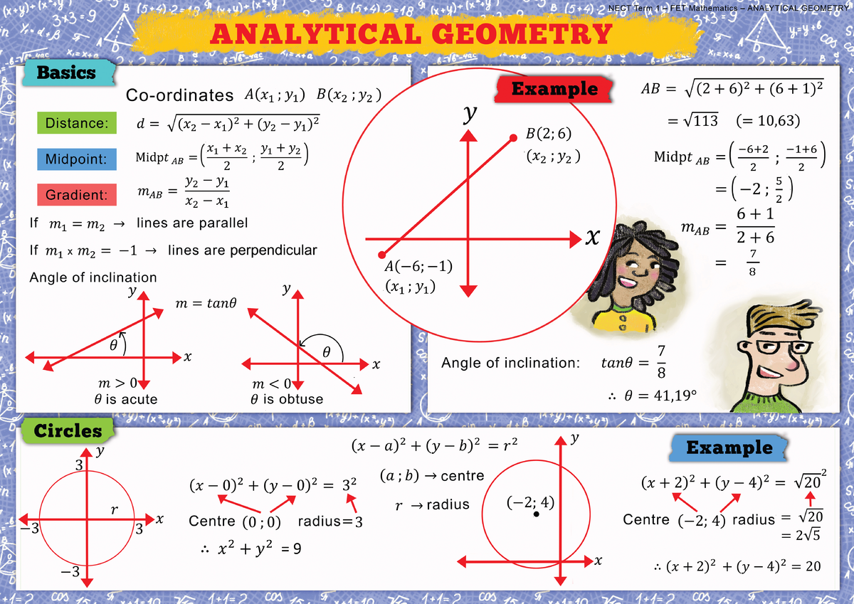 Fet maths term 1 2019 poster analytical geometry - B ANALYTICAL ...