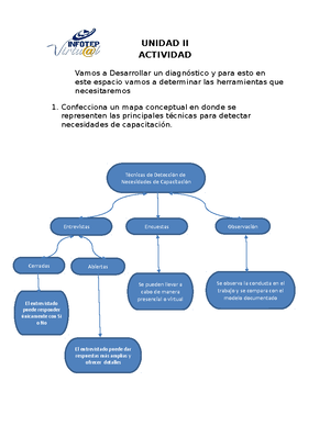 Actividad - Módulo 4 - modulo 4 - Procesadores de Textos Actividad del módulo 4 Actividad 1 ...