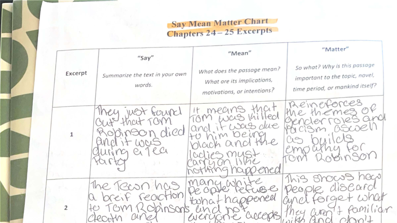 Say Mean Matter Chart: Themes in "To Kill a Mockingbird" (ENG 101 ...