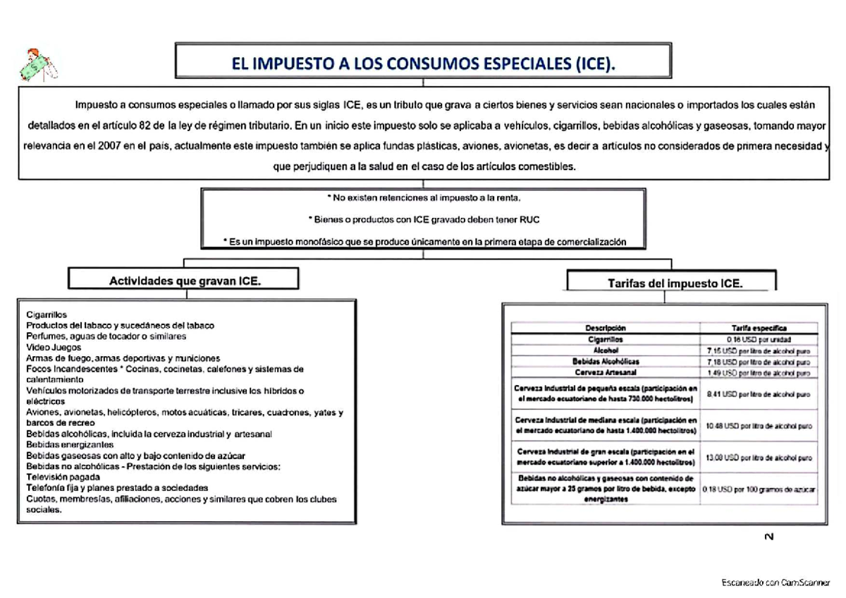 ICE: Impuesto a los Consumos Especiales y sus Tarifas - Studocu
