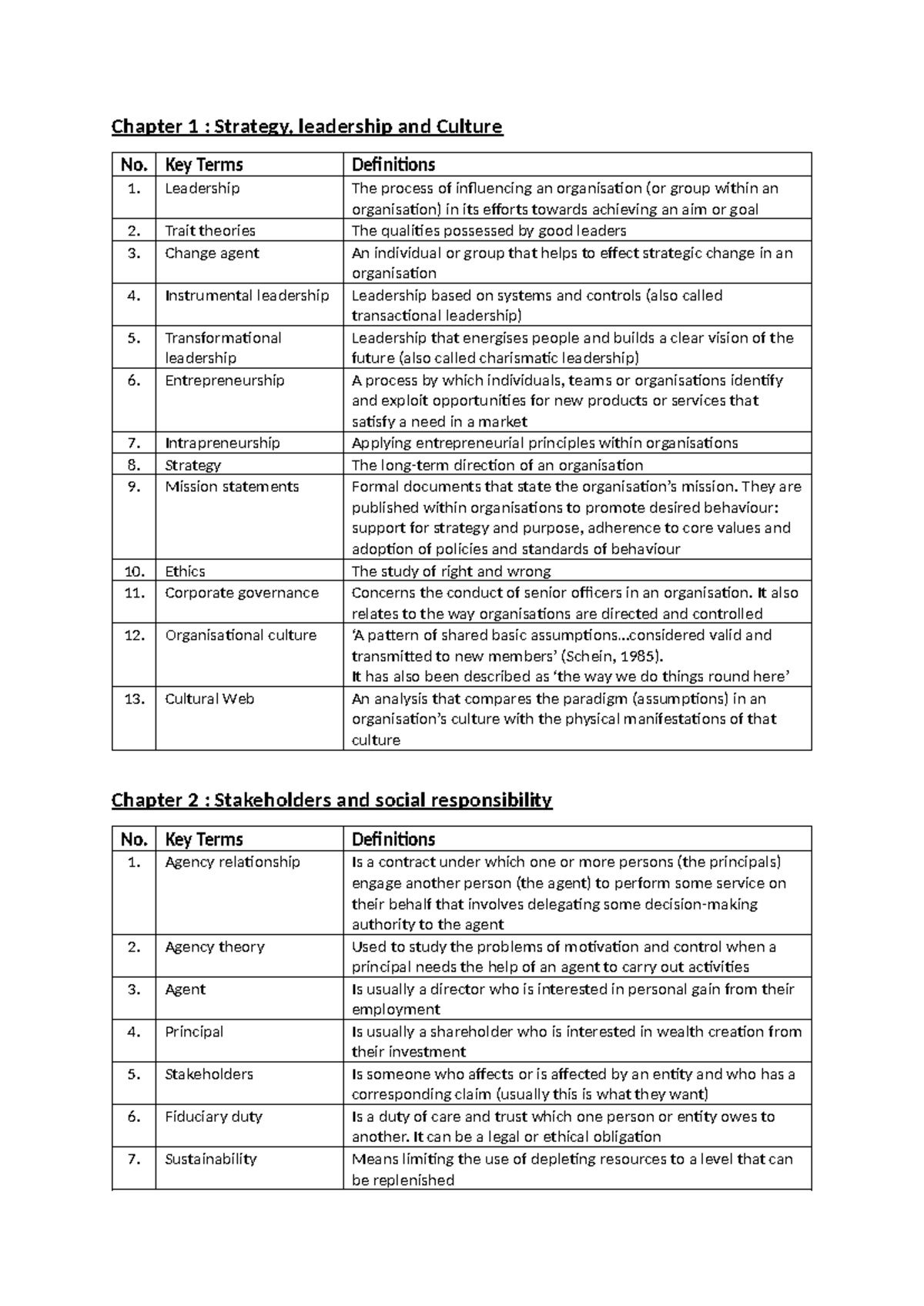 List of definitions - Summary Accounting information system - Chapter 1 ...