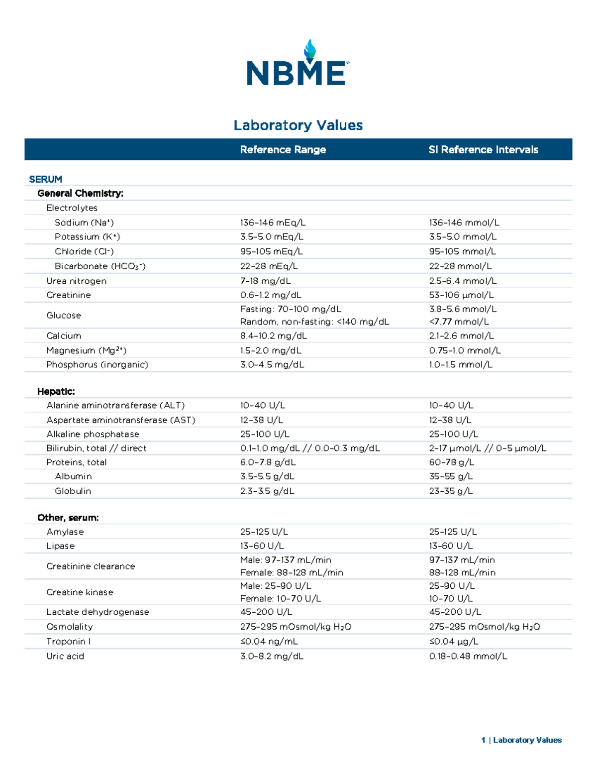 NBME Laboratory Reference Values: SI Reference Intervals for ...