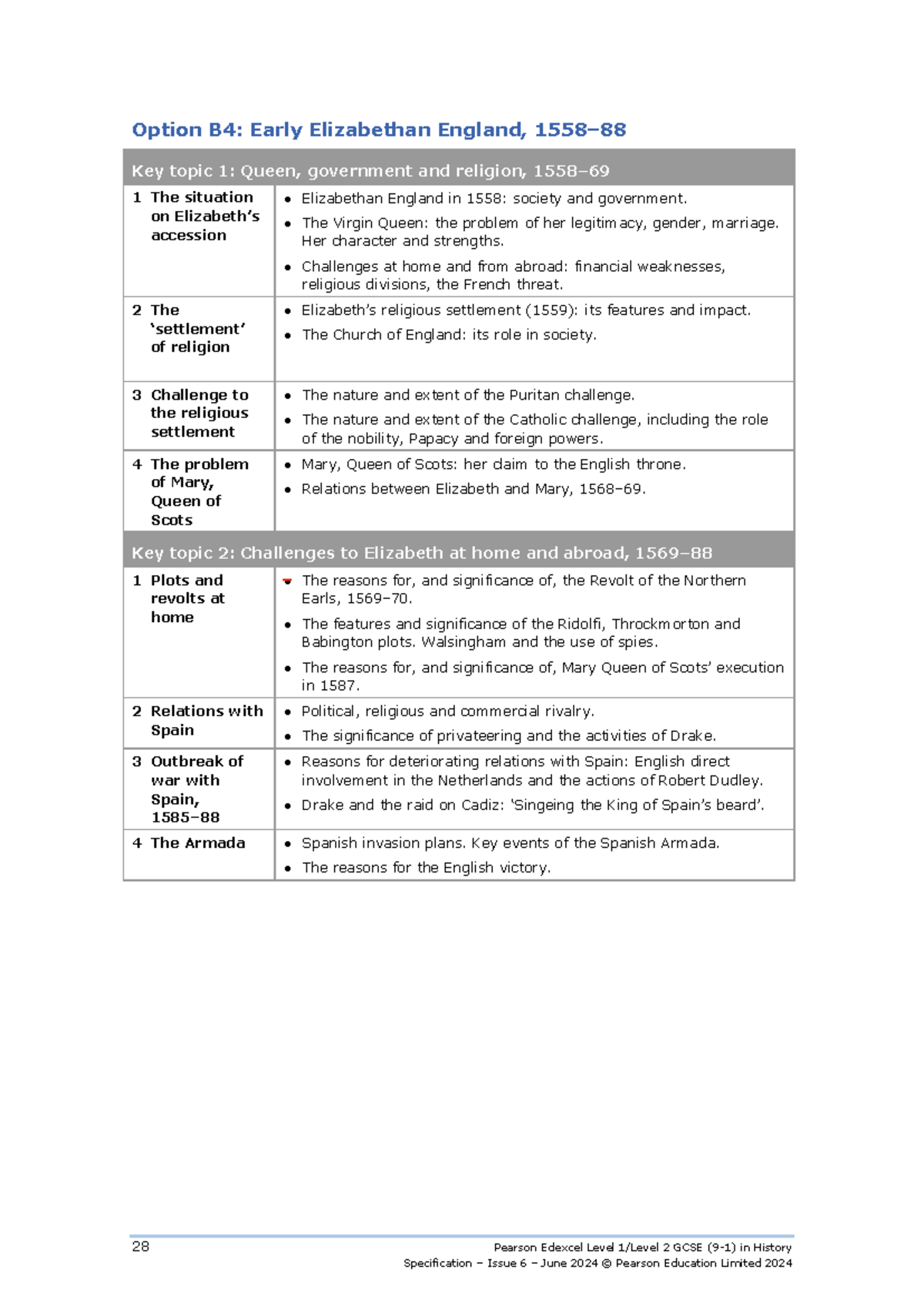 Edexcel Level 2 GCSE History: Key Topics on Elizabethan England and ...