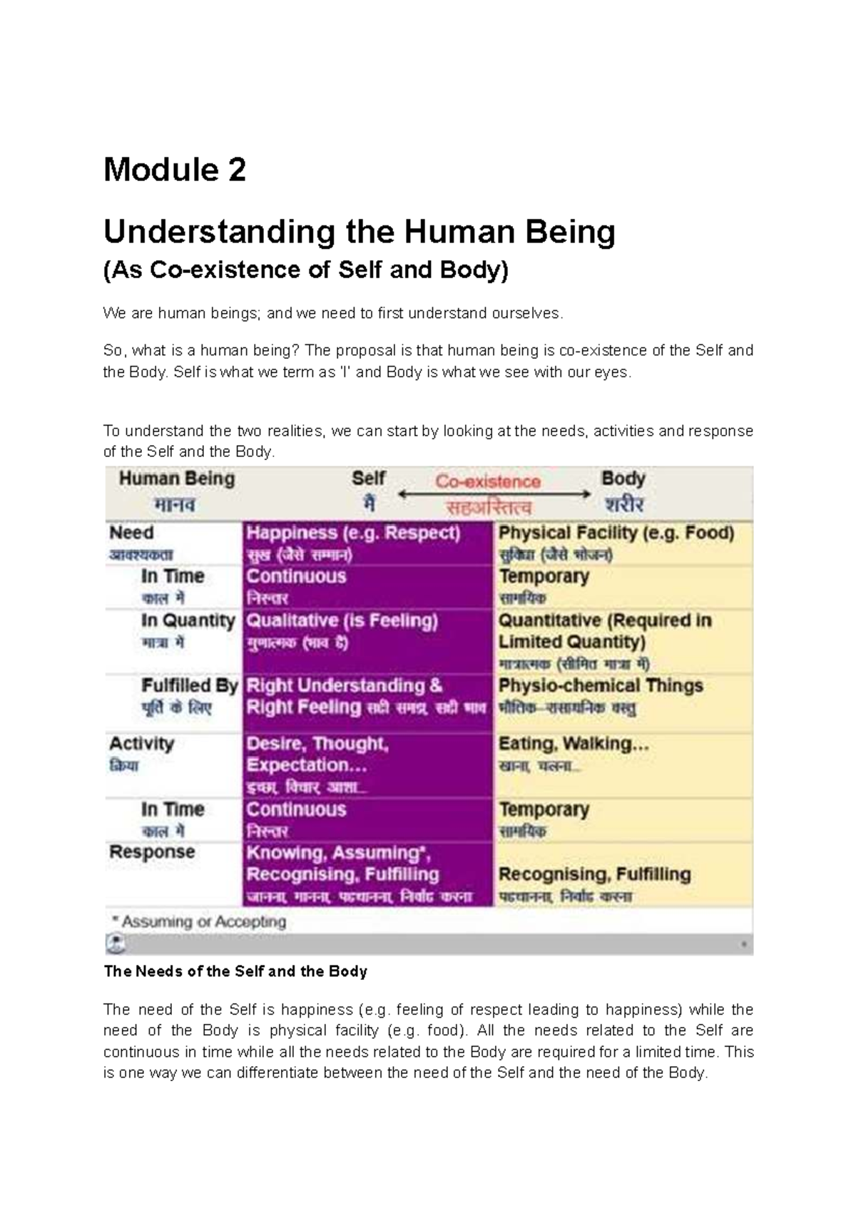 Universal Human Values: Module 2 - Understanding Self and Body - Studocu