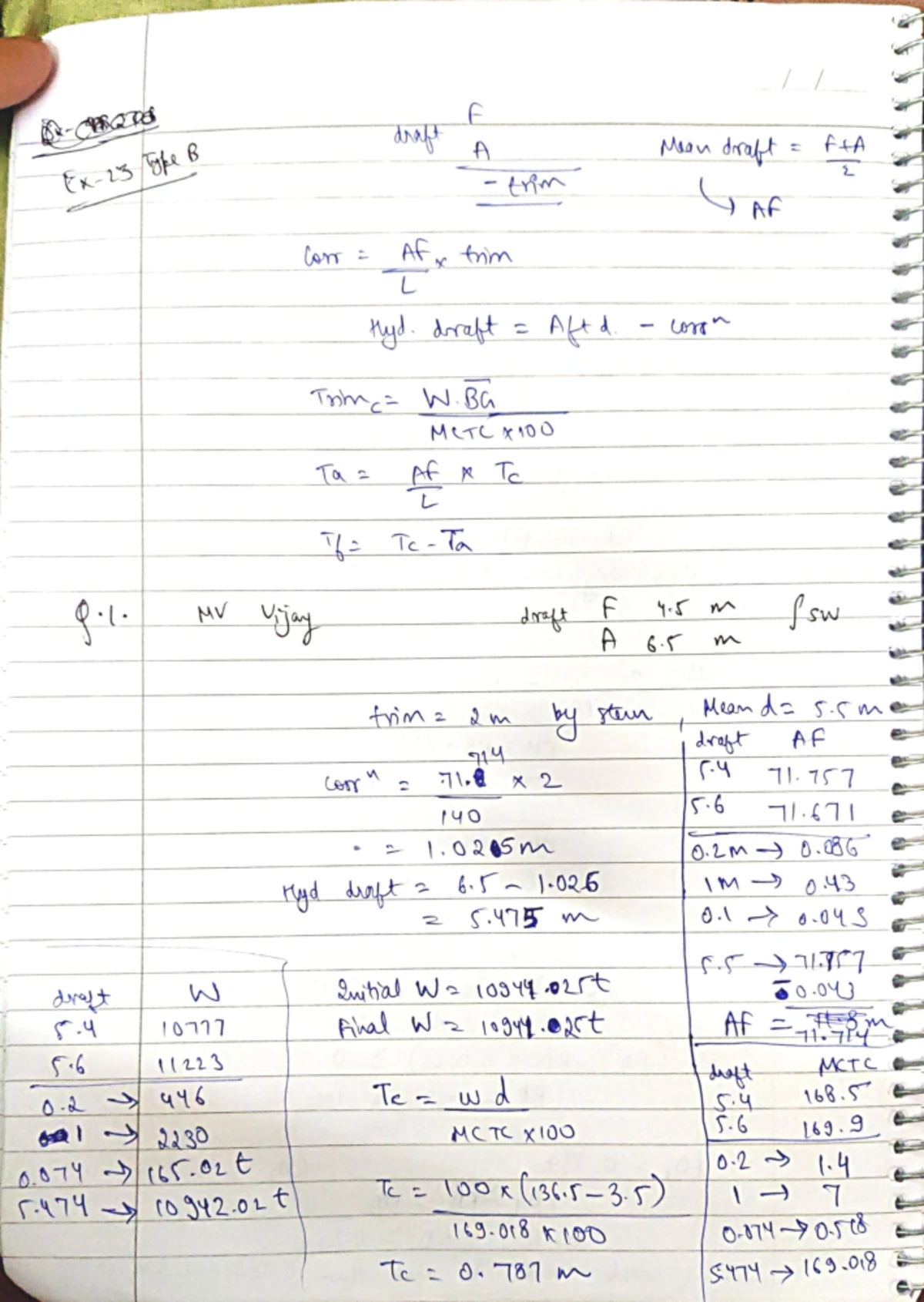 Case Study on Trim Type C Solutions 8636 Analysis and Applications ...