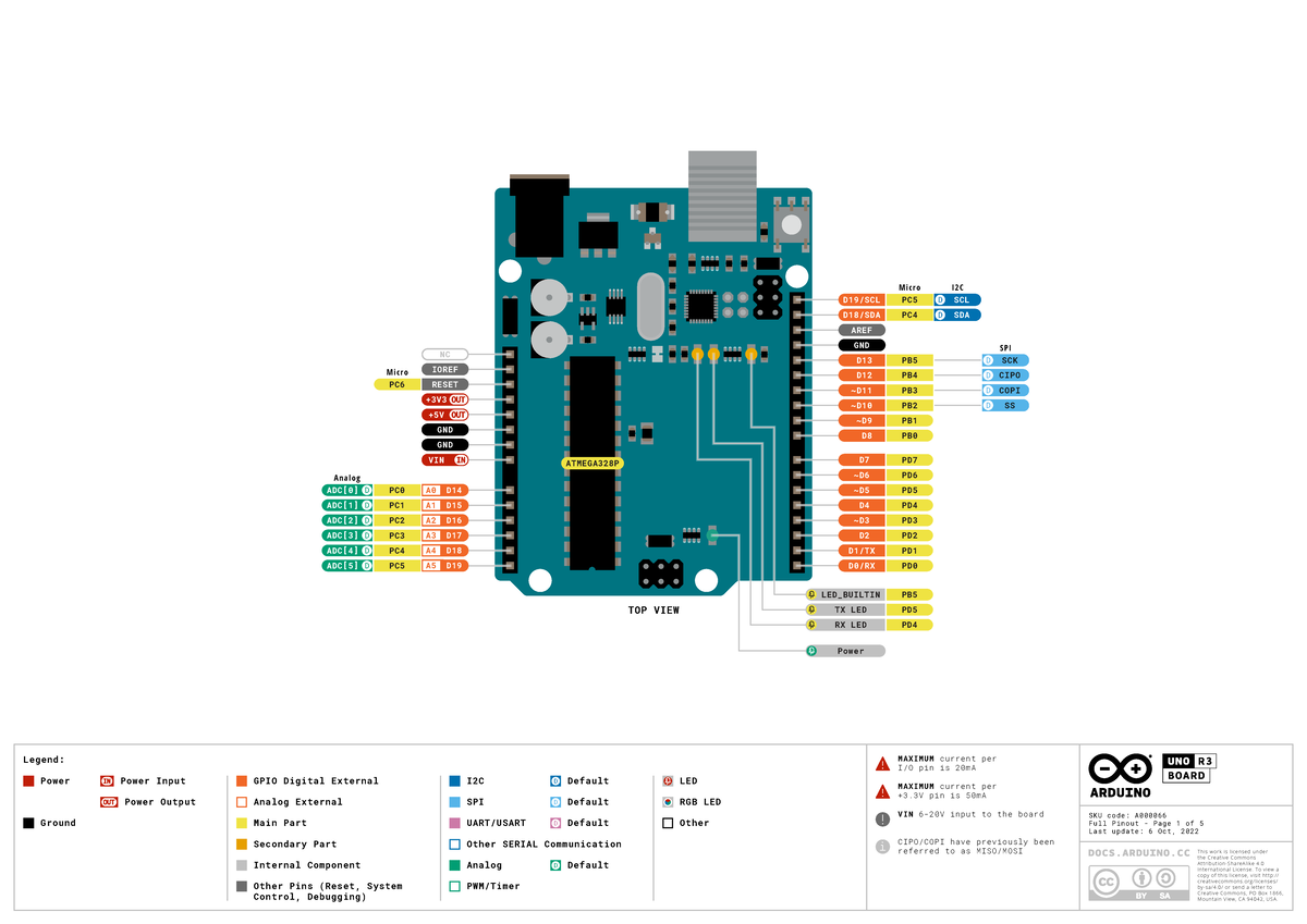 A000066-full-pinout - full pinout arduino atmega 826 - This work is ...
