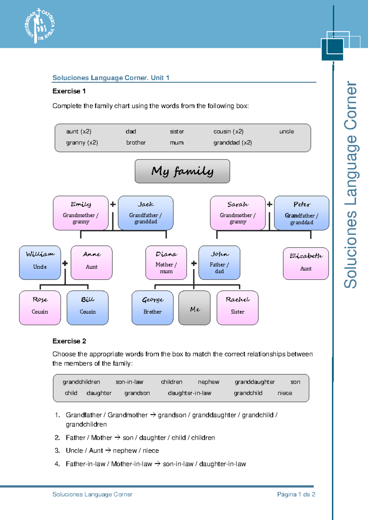 Unit 1 - Family Relationships Exercise & Chart Completion - Studocu
