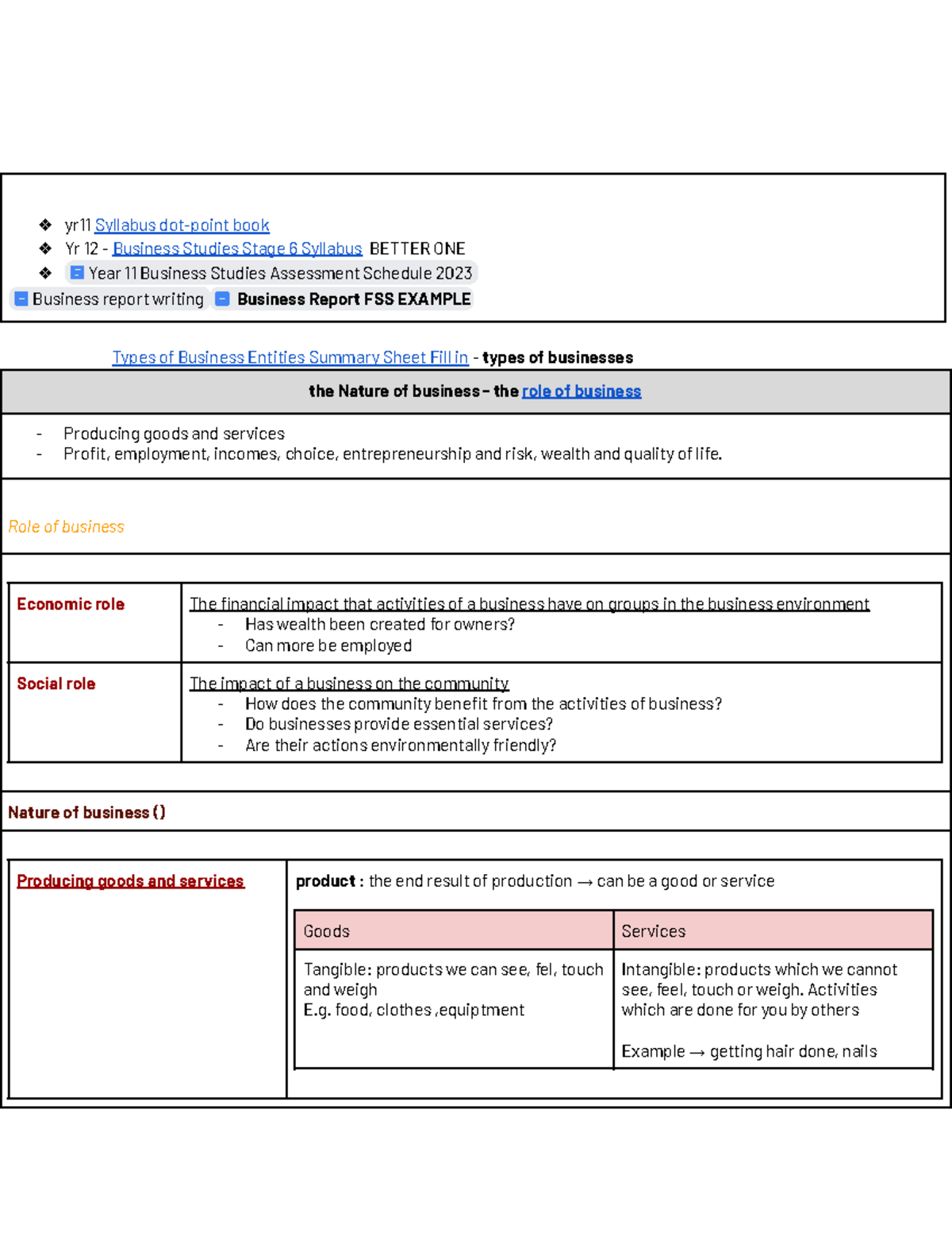 Yr 12 Business Studies Prelim Notes: Understanding Business Entities ...