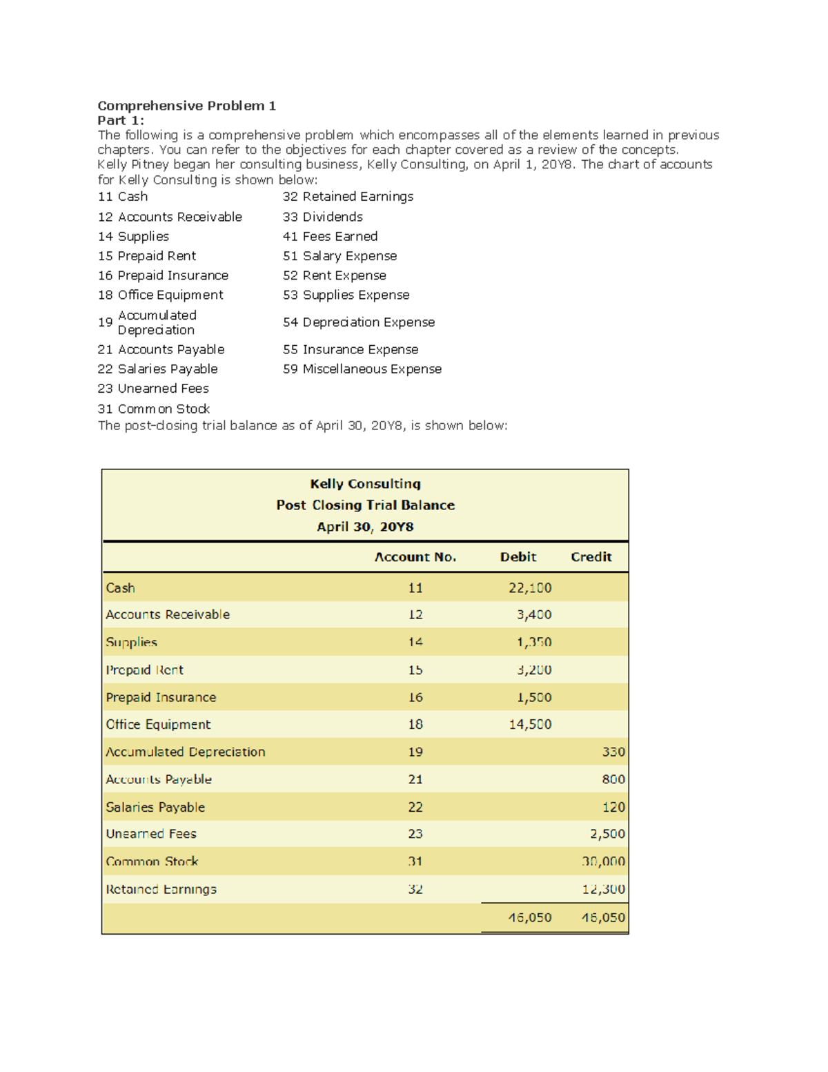 Kolb, Carolyn Comprenhesive Problems 1-3 - Comprehensive Problem 1 Part 1: The following is a ...