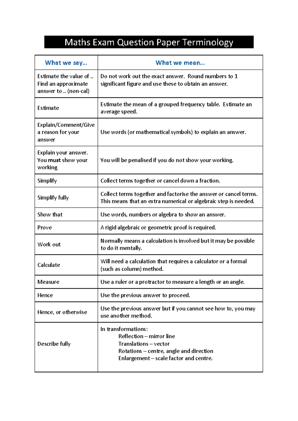 Maths Exam Paper Terminology: Key Terms and Definitions - Studocu