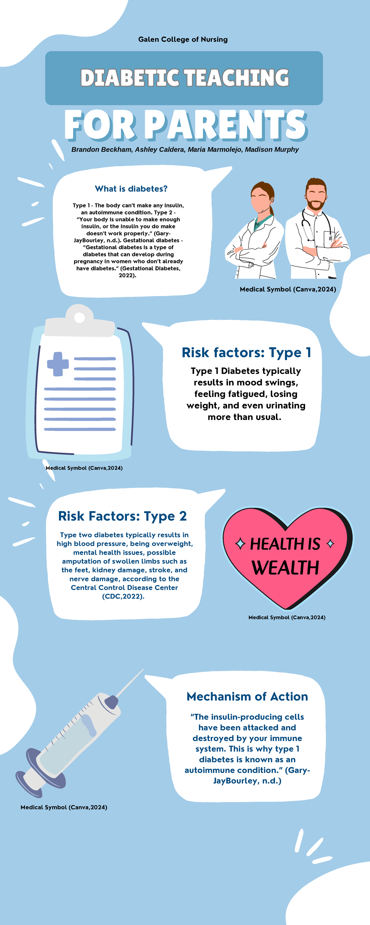 Types Of Diabetes Infographic