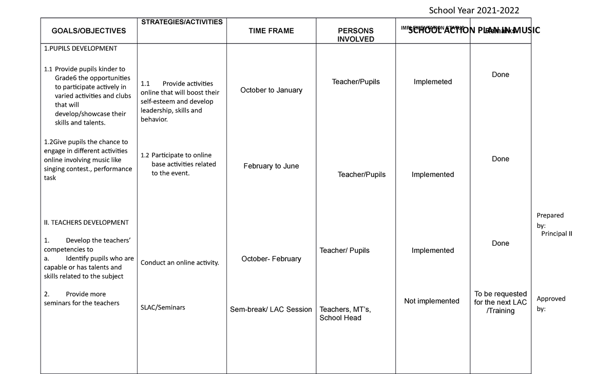 School Action Plan for Music (SY 2021) - Goals and Strategies - Studocu