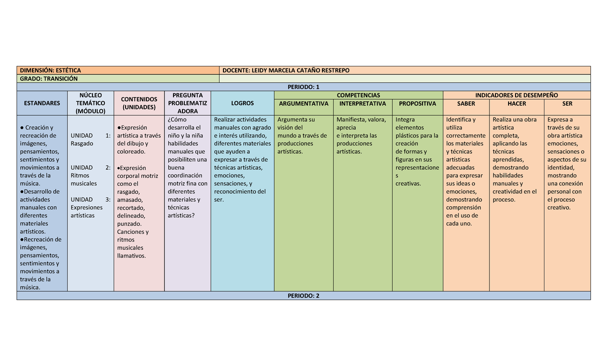 Malla Curricular de Estética: Transición - Docente Leidy Marcela Cataño ...
