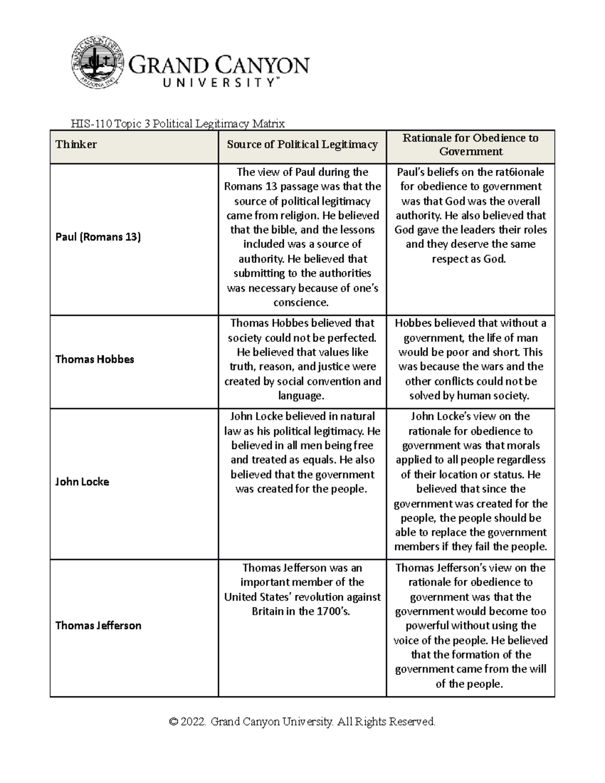 HIS-110 T3 Political Legitimacy Matrix Analysis and Comparison - Studocu