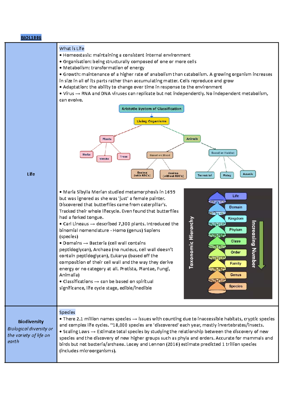 BIOL1006 - Comprehensive Lecture Notes on Life and Evolution - Studocu