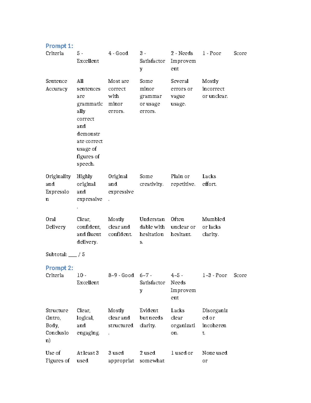 Speaking Performance Rubric: Evaluation Criteria and Scoring Guide ...