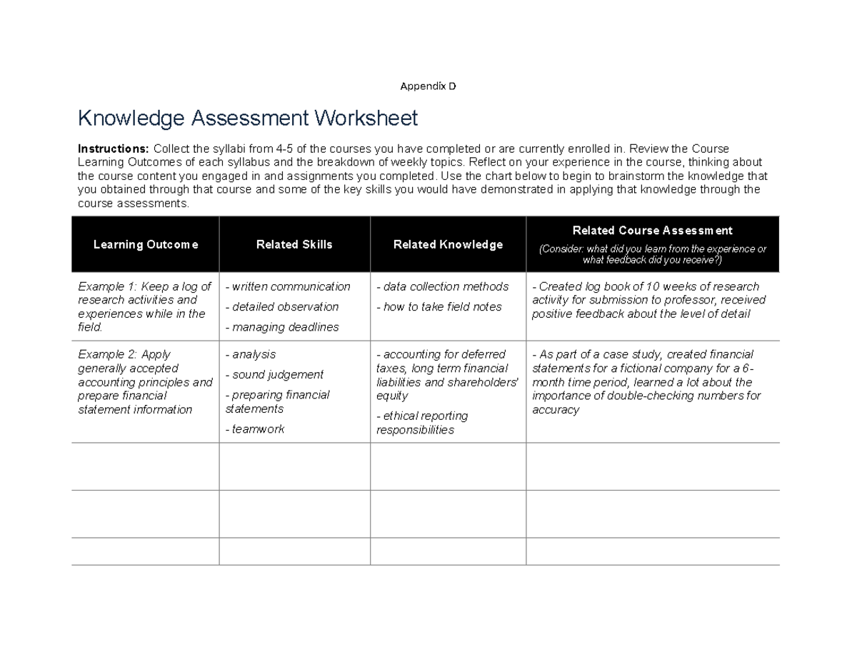 Knowledge Assessment Worksheet for Course Learning Outcomes - Studocu