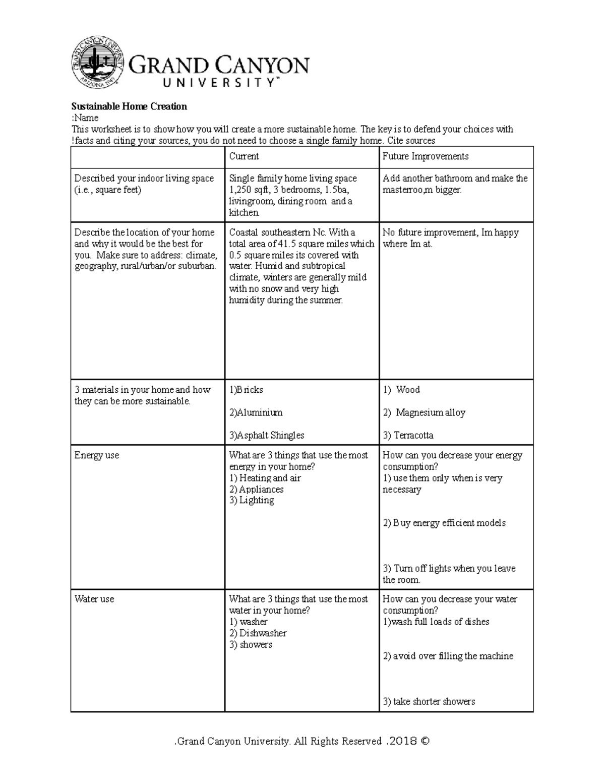 BIO 220 RS Sustainable Home Creation: Strategies for an Eco-Friendly ...