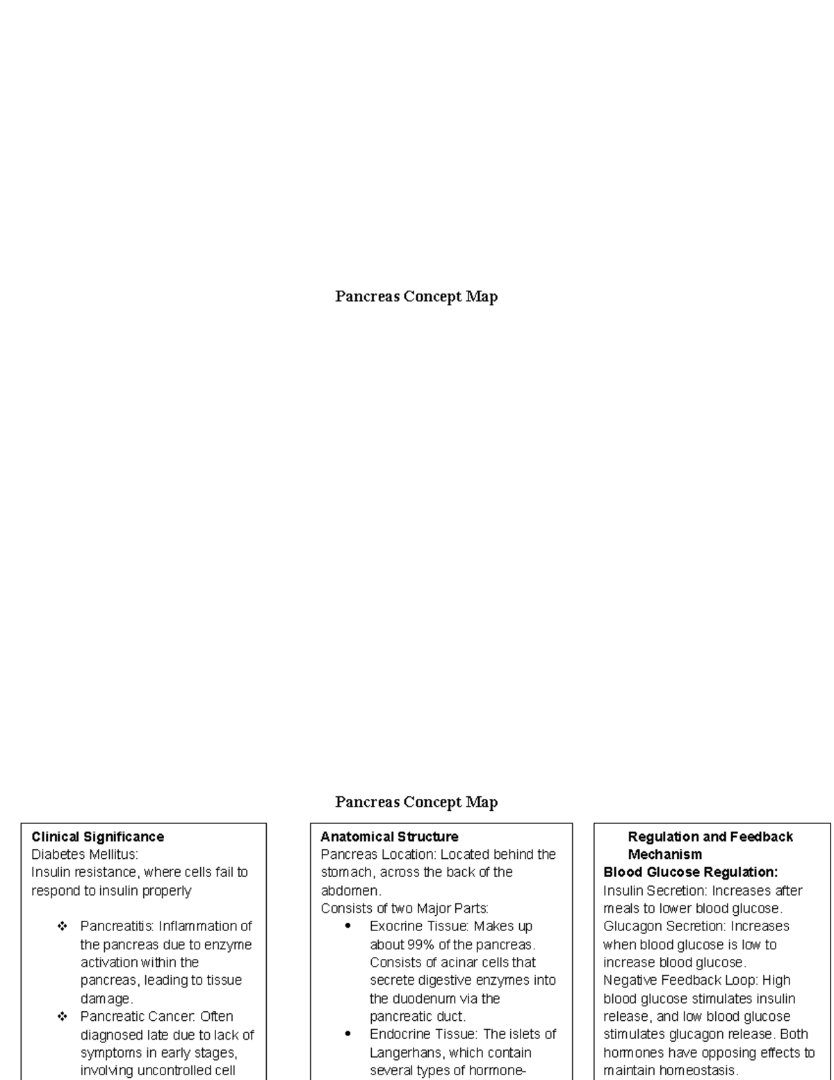 Pancreas Anatomy Concept Map - A&P Semester 1 Study Guide - Studocu