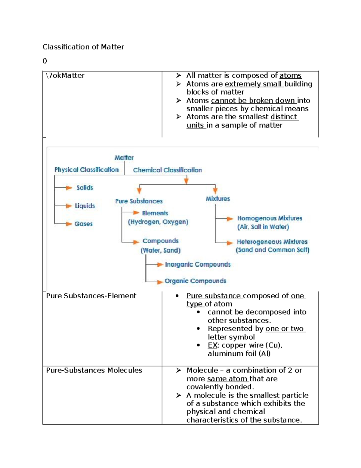 Classification of Matter: Atoms, Molecules, and Mixtures - Studocu