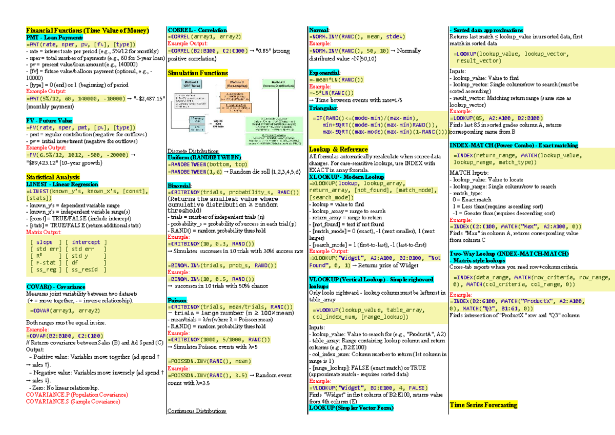 COR1305 Final Exam Cheatsheet: Financial Functions & Statistical Analysis - Studocu