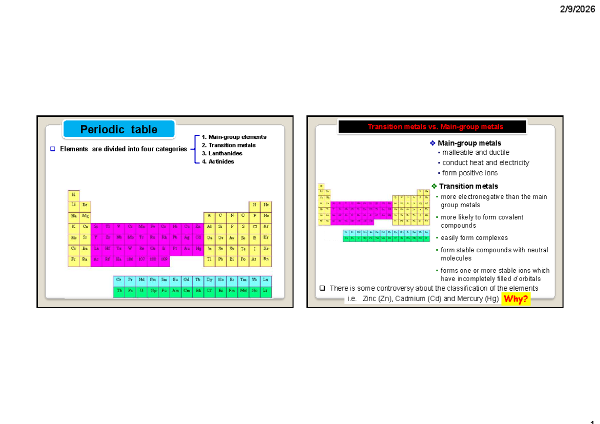 Transition Metals and Coordination Chemistry: Student Slides 2026 - Studocu