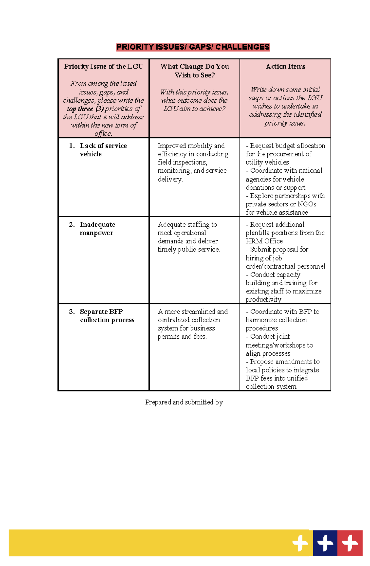 LGU Priority Issues & Action Items for Change - Studocu