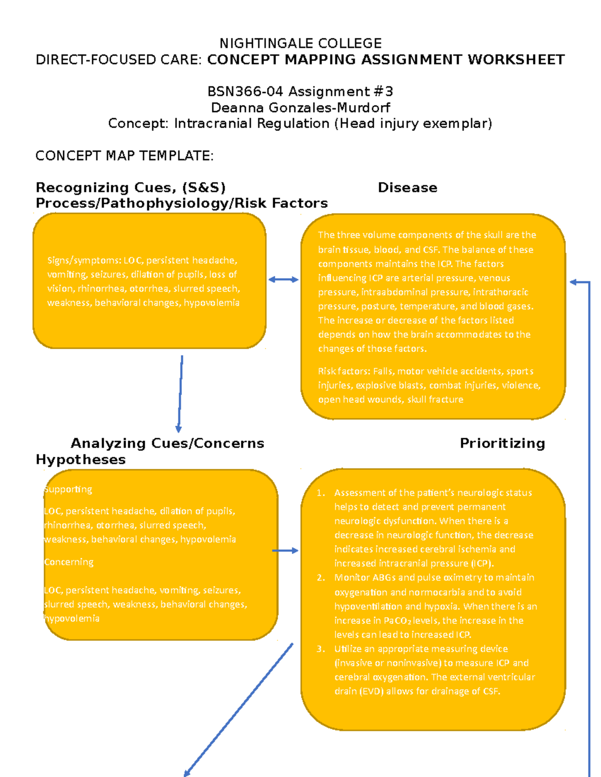 BSN366-04 Concept Mapping: Intracranial Regulation in Head Injury - Studocu