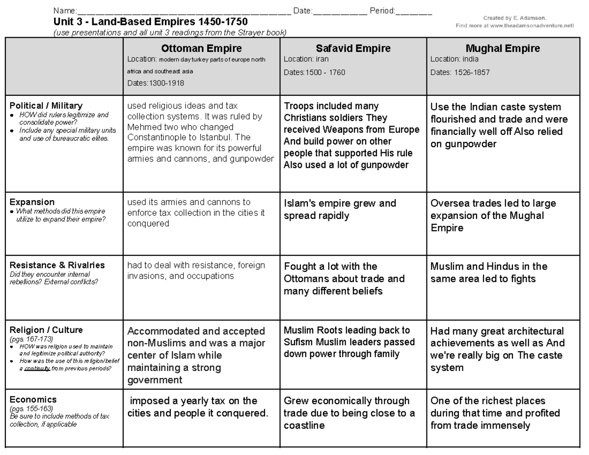 -Land Based Empires Graphic Organizer - 7601532 - - Studocu