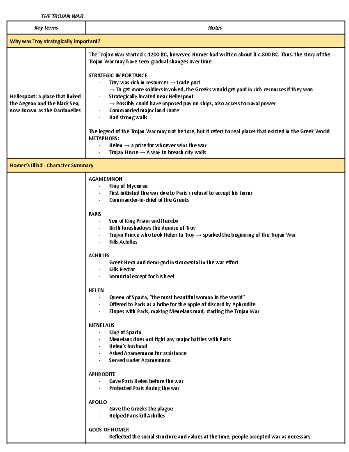 THE TROJAN WAR: Key Terms & Historical Context (HIST 101) - Studocu