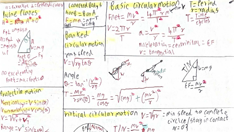 Physics Cheat Sheet: Circular Motion & Energy Concepts (MV 4TT) - Studocu