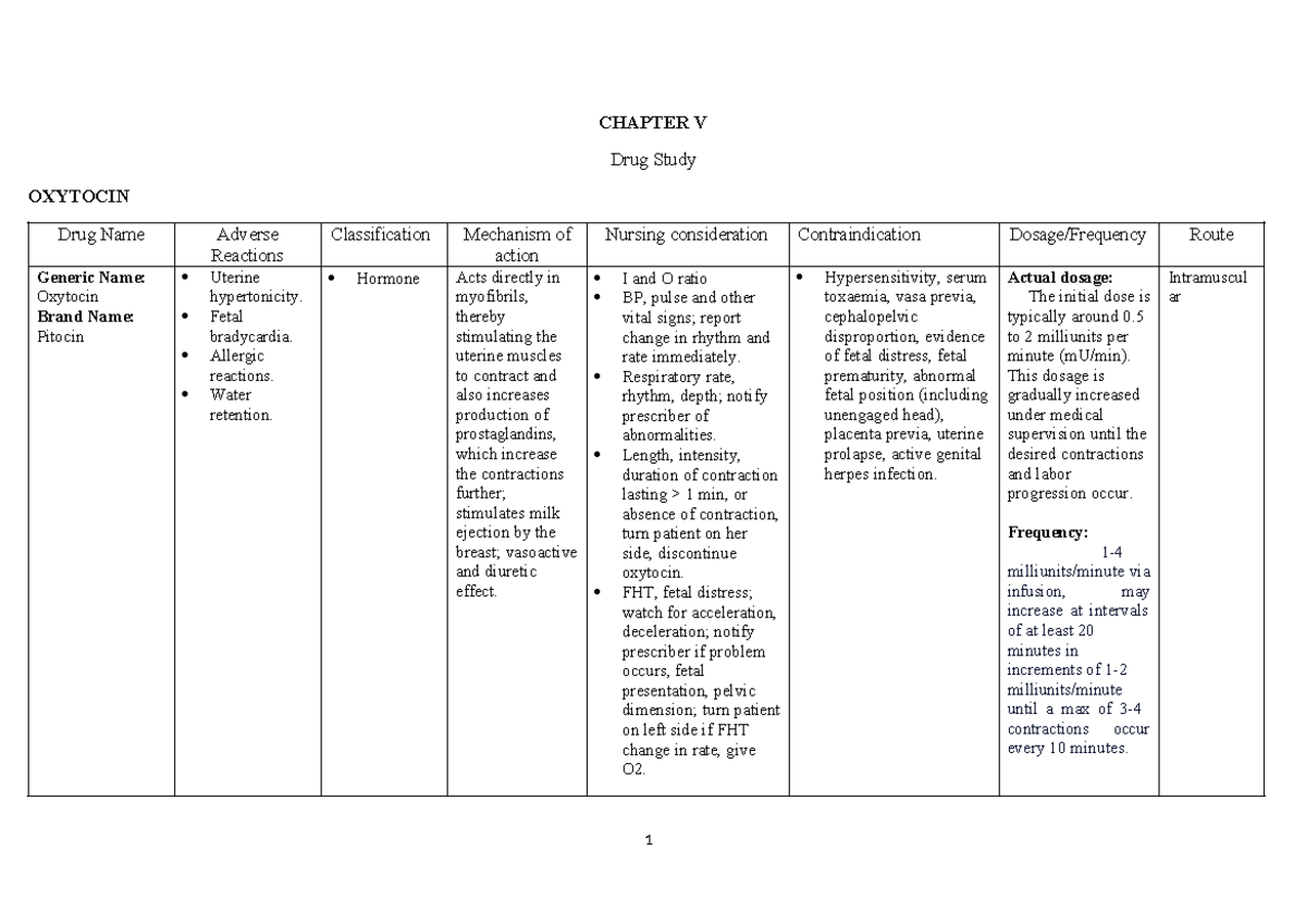 Drug Study and NCP 1 - Oxytocin, Ampicillin, Vitamin K, Methergine ...
