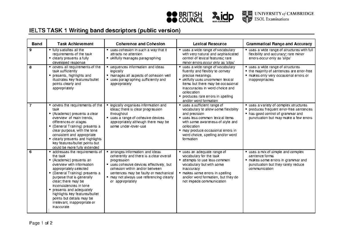 Ielts Writing Task 1 Public Band Descriptors - IELTS TASK 1 Writing ...