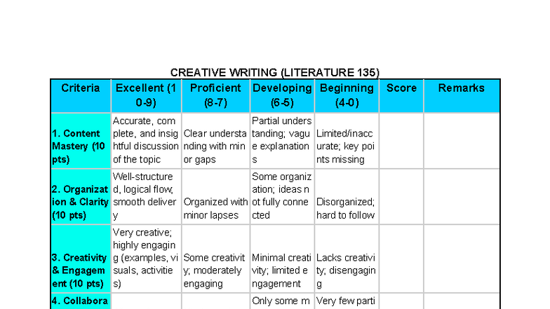 Literature 135 Performance Rubric: Creative Writing Assessment - Studocu