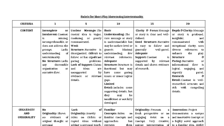 Rubric for Short Play on Intertextuality Evaluation Criteria - Studocu