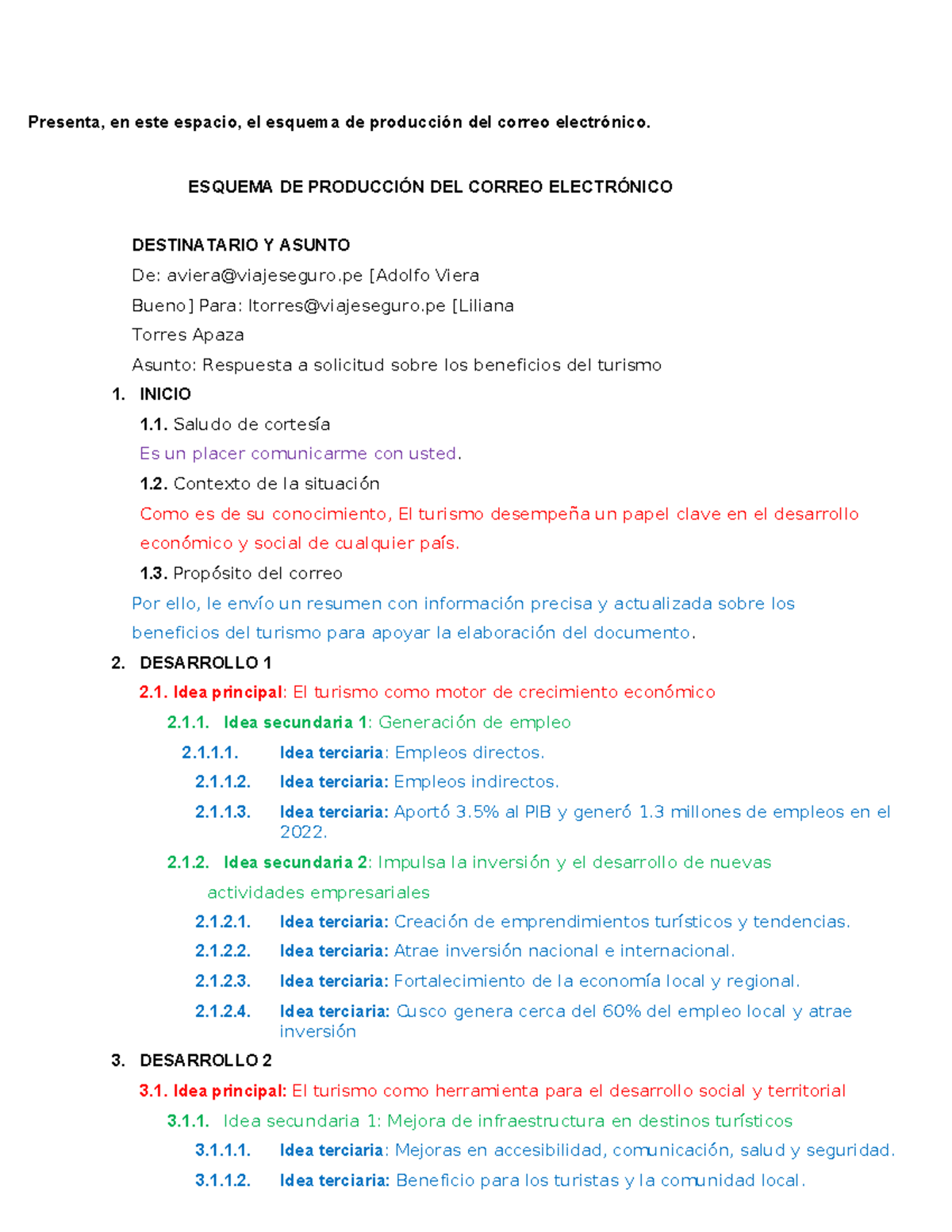 Esquema de Producción del Correo Electrónico sobre Turismo - TA1 - Studocu