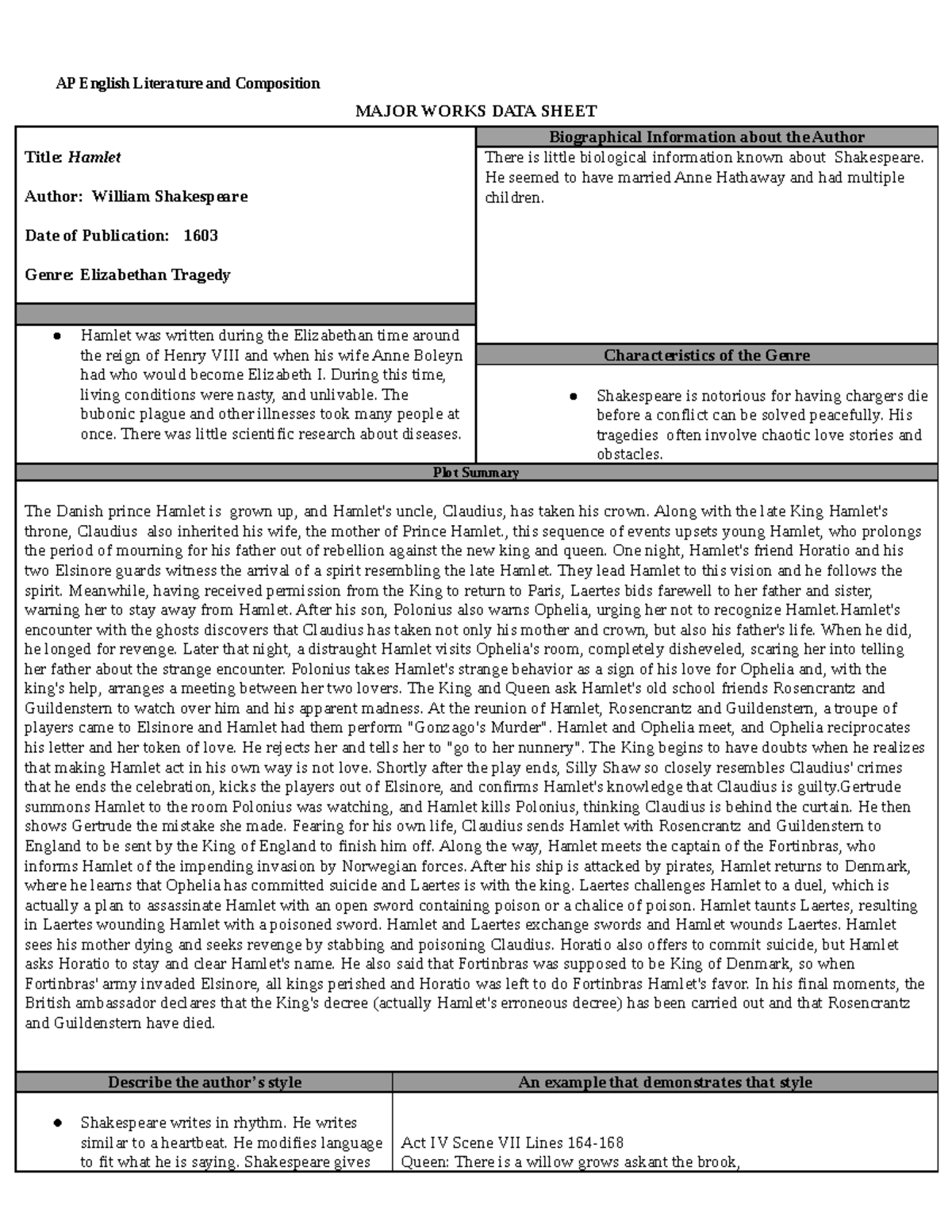 Copy of MWD Hamlet - Major works data - AP English Literature and ...