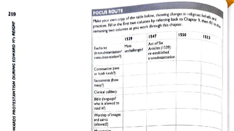Edward VI's Reformation: Changes in Religious Beliefs and Practices ...