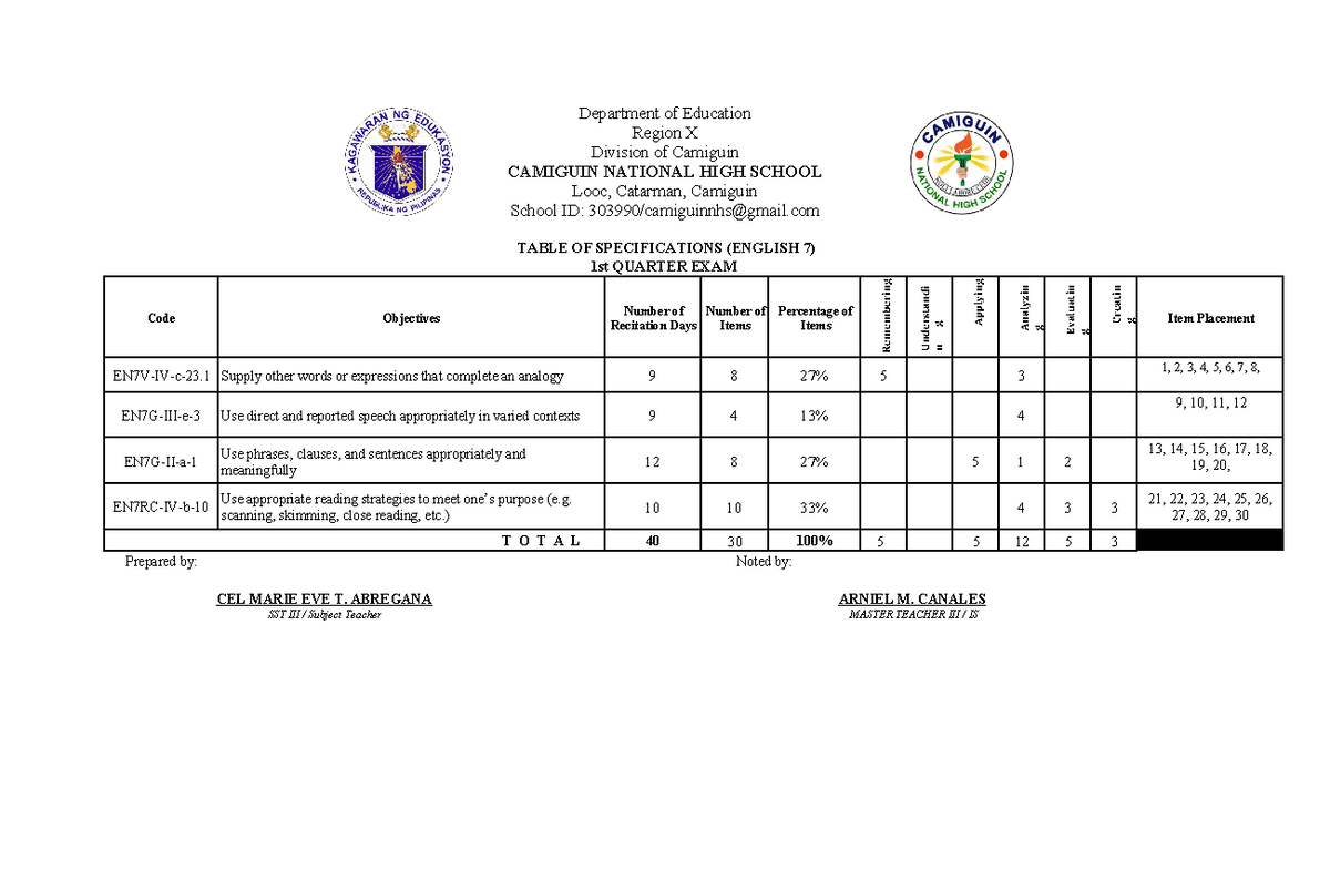EN7 1st Quarter Exam Table of Specifications - Studocu