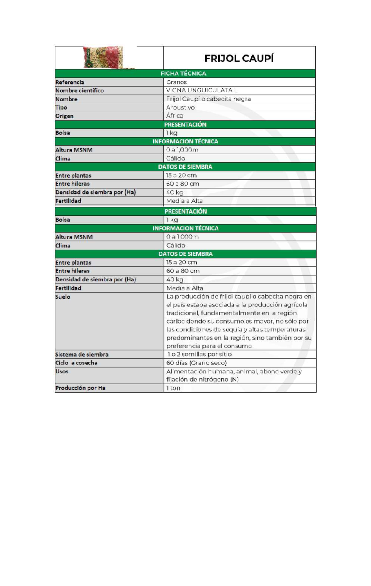 Ficha Técnica del Frijol Caupí (Vigna unguiculata) - Granos - Studocu