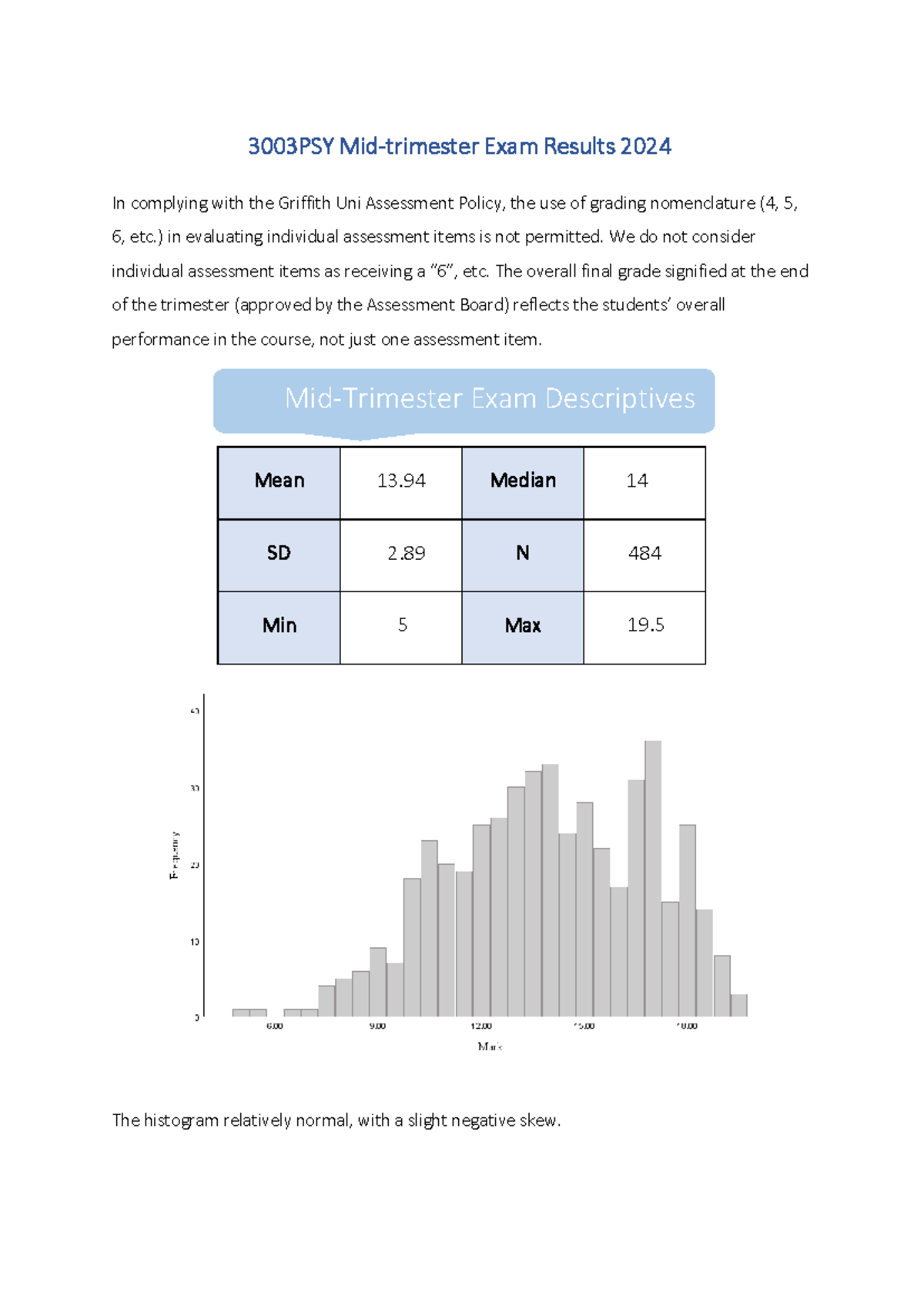 2024 Mid-Tri Exam Descriptives for 3003PSY Results Analysis - Studocu